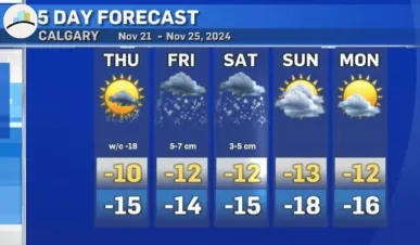 Calgary Weather Today 24th Nov,2025: Snow, Traffic Updates, and What to ...